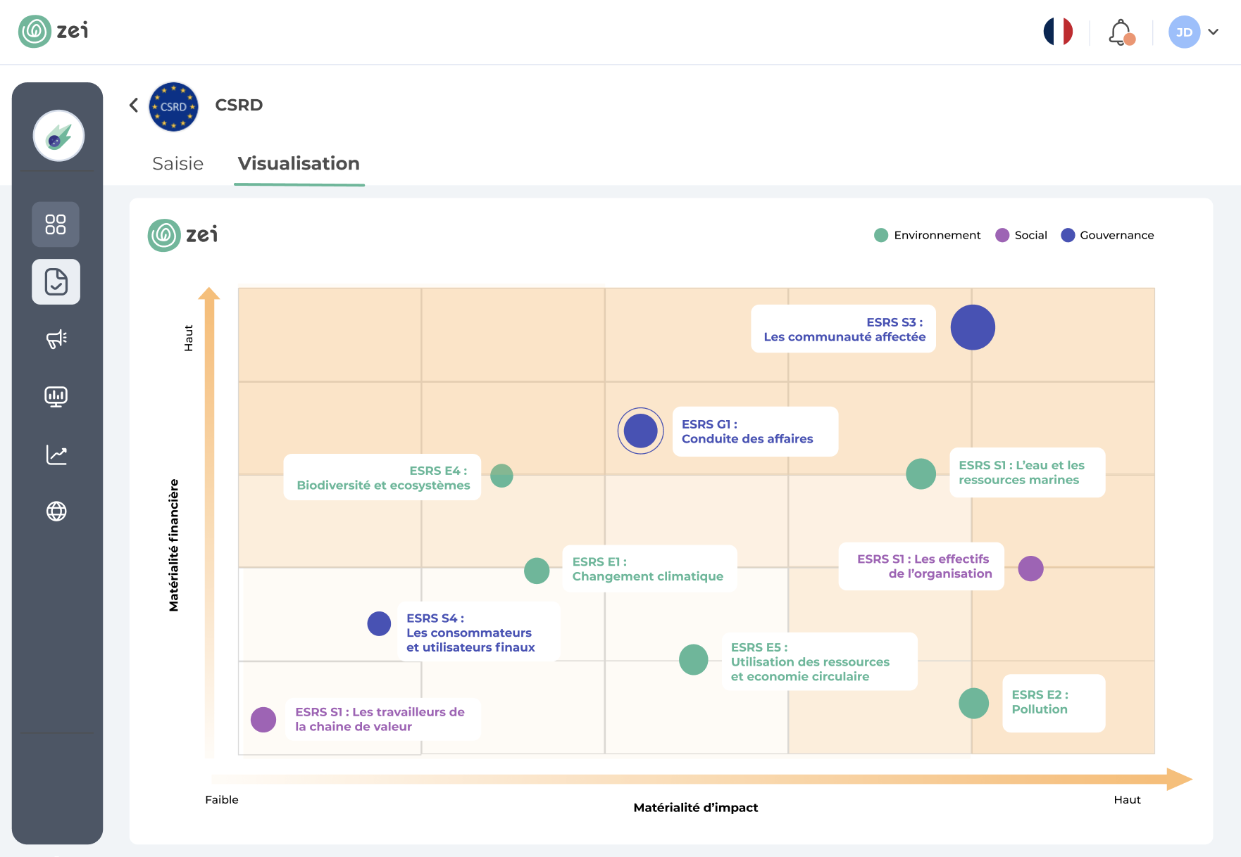 Zei - Préparez et pilotez la CSRD simplement